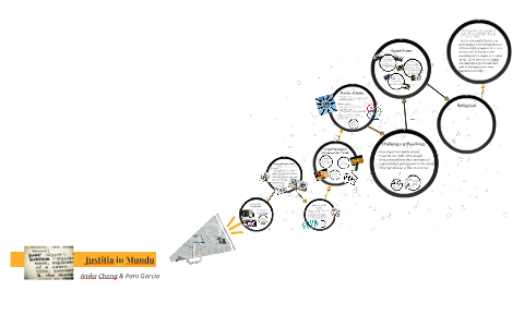 Justitia in Mundo by colin garcia on Prezi