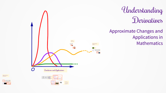 Understanding Derivatives by Alireza Fathi on Prezi