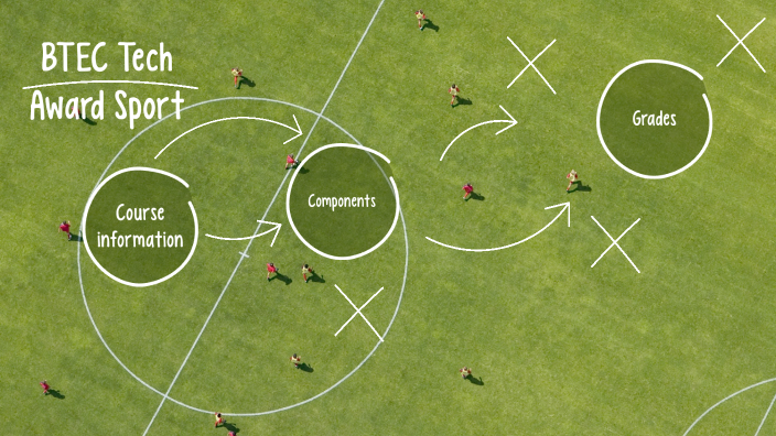 BTEC Tech Award Sport 2022 by James O'Sullivan on Prezi