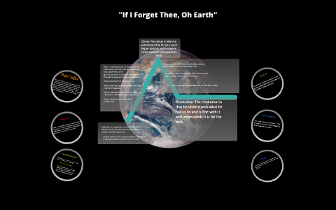 If I Forgot Thee, Oh Earth. by Ethan Netterberg on Prezi