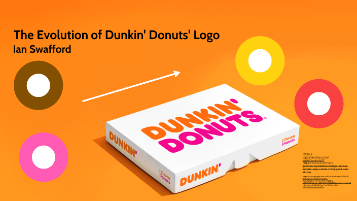 The Evolution of Dunkin' Donuts by Ian Swafford on Prezi