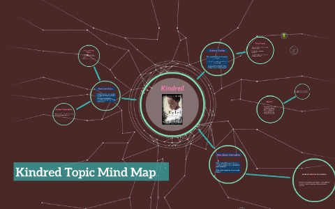 Kindred Topic Mind Map by Katy Sanderlin on Prezi