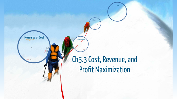 Ch5.3 Cost, Revenue & Profit Maximization by David Kays on Prezi