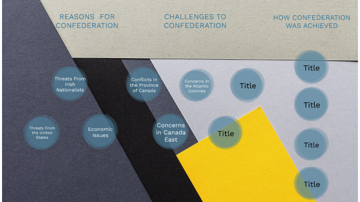 Confederation Mind Map by Liam Popper on Prezi