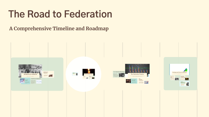 The Road to Federation by Whitney Wells on Prezi