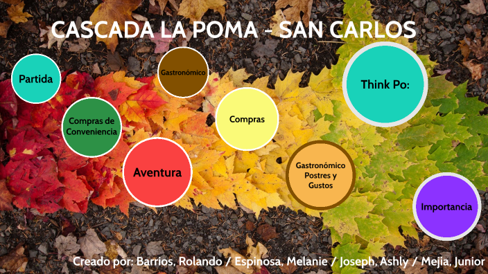 Circuito Turístico Cascada La Poma by Rolando Barrios on Prezi