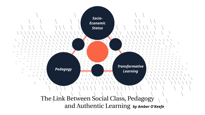 The Link between Social Class, Pedagogy and Authentic Learning by Amber Rae on Prezi