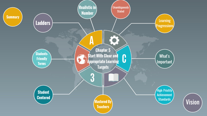 Ch 5 The Perfect Assessment System by Megan Sumners on Prezi