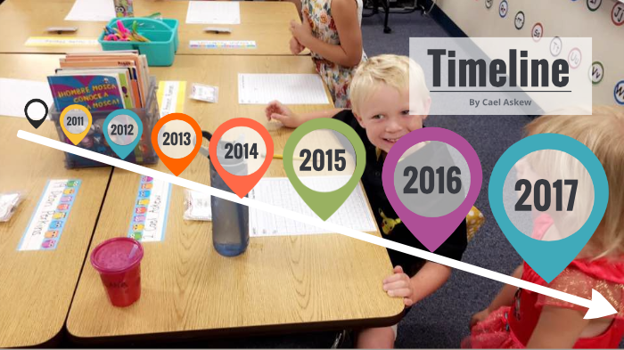 1st grade timeline presentation by Katrena Askew on Prezi