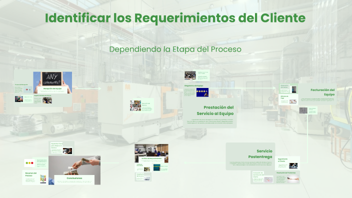 Identificar los Requerimientos del Cliente según la Etapa del Proceso ...