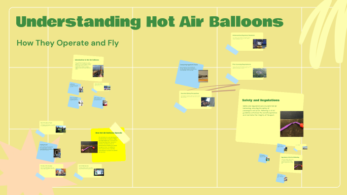 Understanding Hot Air Balloons by jayden silva on Prezi