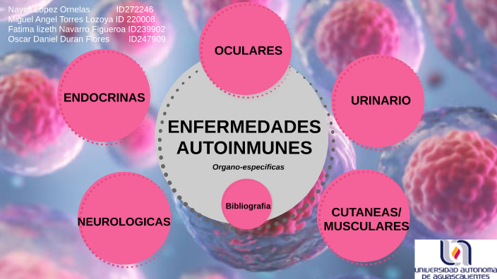 ENFERMEDADES AUTOINMUNES by Daniel flores on Prezi