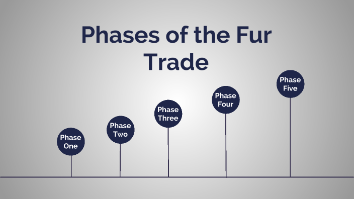 Fur Trade Phases Presentation by Ryan Nelson on Prezi