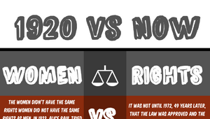1920 vs now by Gonzalo Hernandez Vaillo on Prezi Design