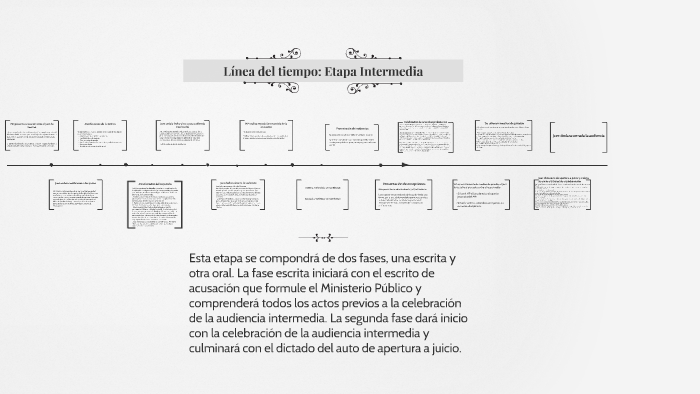 Línea del tiempo: Etapa Intermedia by Aanna Saenz on Prezi