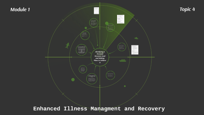 EIMR Module 1 Topic 4 by Hailey Payne on Prezi