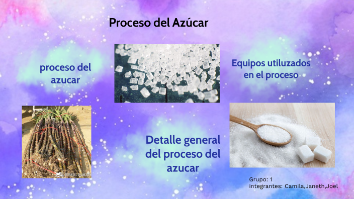 procesos del azucar by M Camila Achina on Prezi