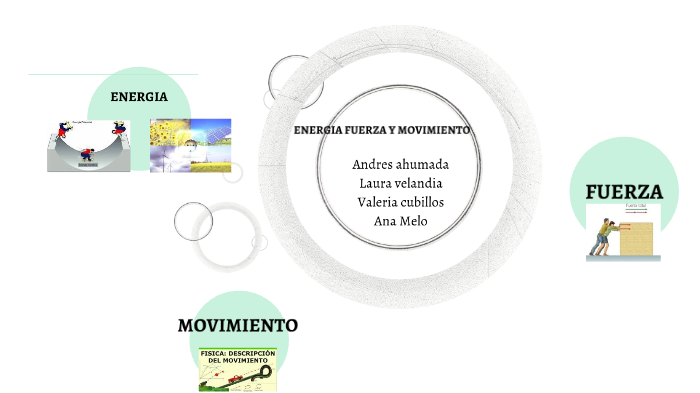 ENERGIA MOVIMIENTO Y FUERZA by ana melo on Prezi