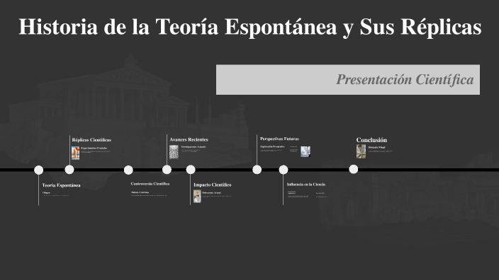 Historia de la Teoría Espontánea y Sus Réplicas by Joel Florentino on Prezi