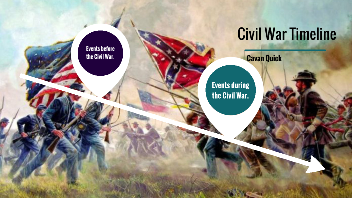Civil War Timeline by Cavan Quick on Prezi