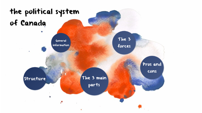 Political system of Canada by Vallerie Schütt on Prezi