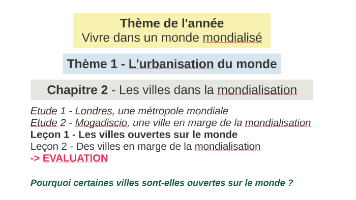 Leçon 1 - Les villes ouvertes sur le monde by Romain Gagnu on Prezi
