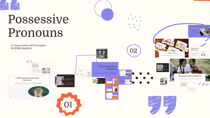Possessive Pronouns for A2 Level Learners by Hilola Azadova on Prezi