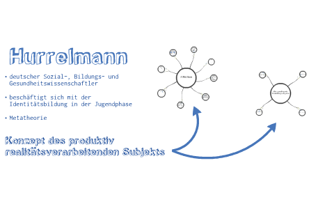 Hurrelmann by Tobias Bachmann on Prezi