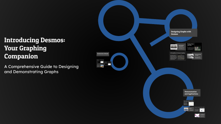 Introducing Desmos: Your Graphing Companion by Ali Hasnain on Prezi