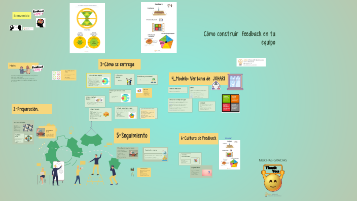 Cómo funciona el feedback en tu equipo by ANA villar on Prezi