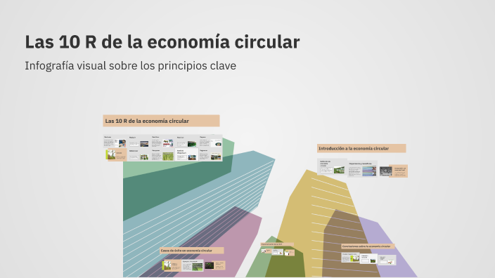 Las 10 R de la economía circular by lucia rodriguez on Prezi