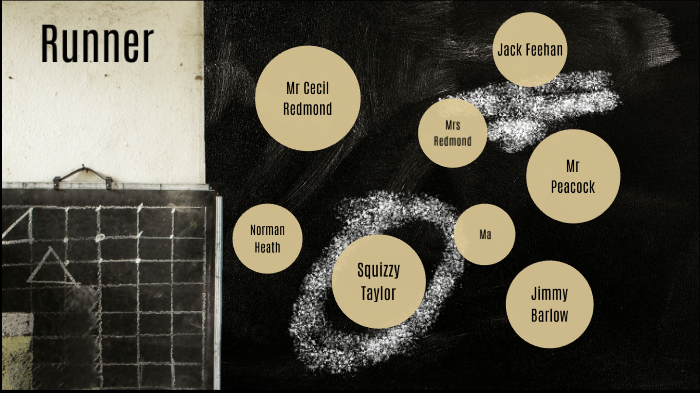 Runner by Robert Newton - Joshua H by Joshua H on Prezi