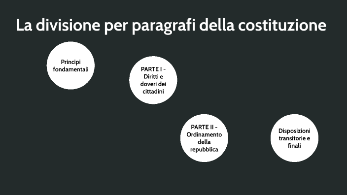 Come si divide la Costituzione by Francesco Maria Fichera on Prezi