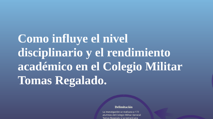 Como influye el nivel disciplinario y el rendimiento academi by Astrid ...