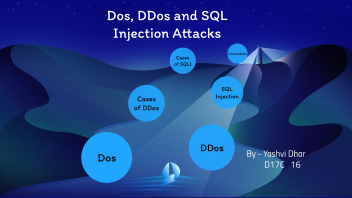 Details And Cases Of Dos Ddos Attacks And Sql Injection By Yashvi Dhar On Prezi