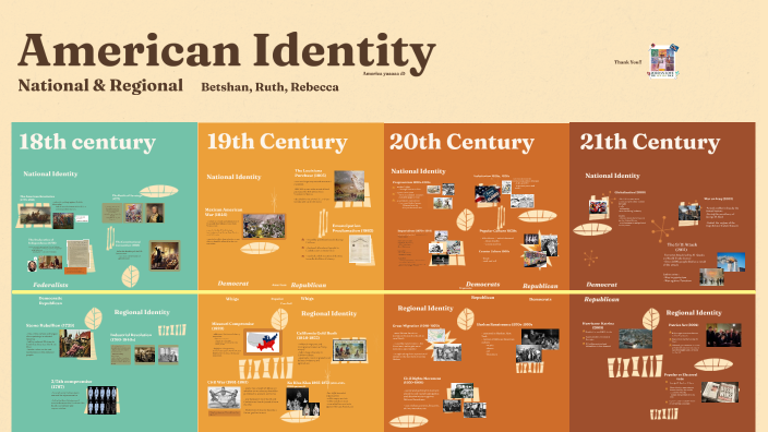 APUSH American Identity Review Project by rebecca jung on Prezi