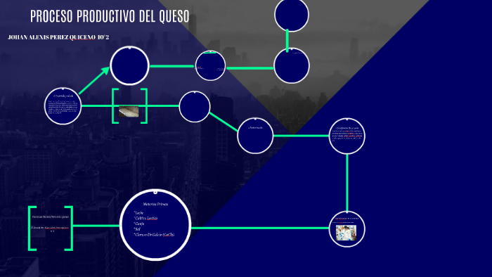 PROCESO PRODUCTIVO DEL COLGATE by ALEXIS PEREZ on Prezi