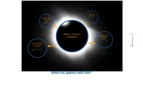 Where did Spanish come from? by Michele Moritz on Prezi