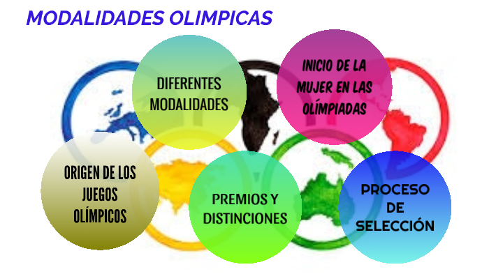 MODALIDADES OLIMPICAS by Sara Olmo Guerrero on Prezi