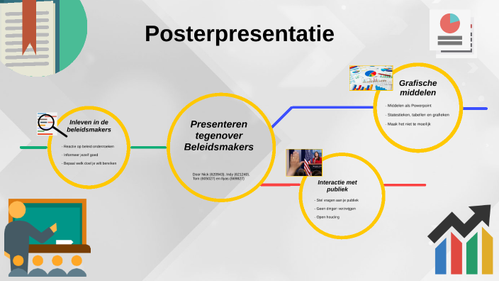 Posterpresentatie by nick Harvey on Prezi