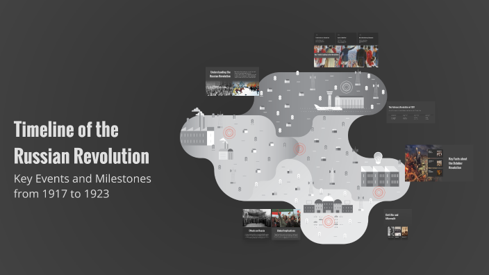 Timeline of the Russian Revolution by Connor Niehaus on Prezi