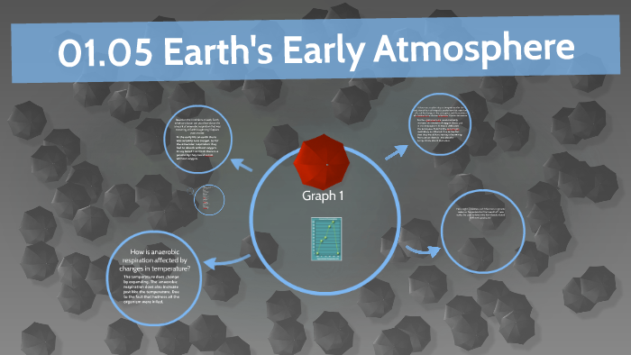 01.05 Earth's Early Atmosphere by Ivanna Bell on Prezi