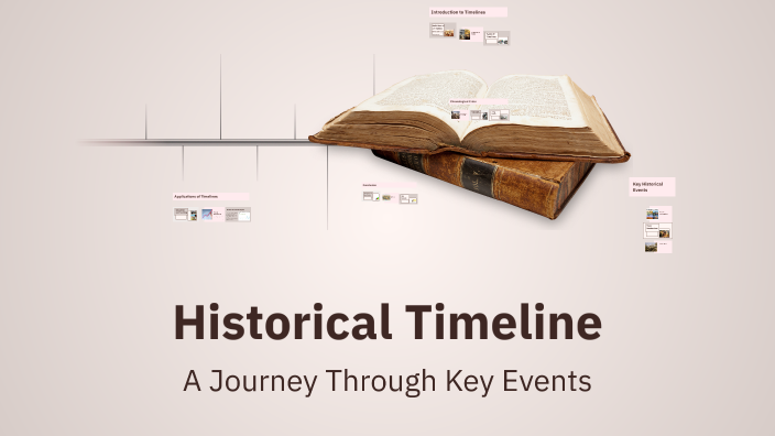 Historical Timeline by Jemma de Beer on Prezi