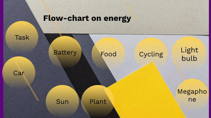 Flow-Chart on energy by Arnav rao goli on Prezi