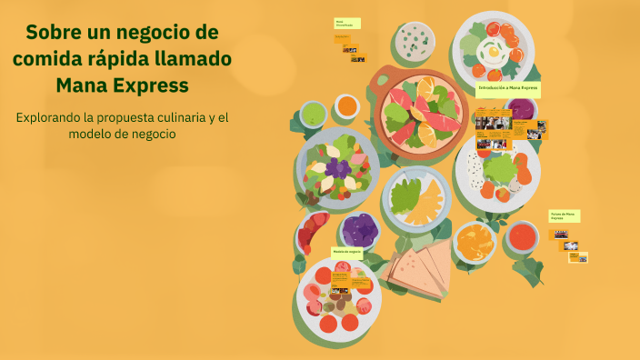 Sobre un negocio de comida rápida llamado Mana Express by Anthony Nassour on Prezi