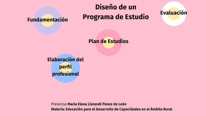 DISEÑO DE UN PROGRAMA DE ESTUDIO by MARIA ELENA LLERANDI on Prezi
