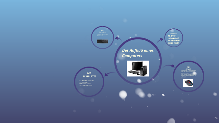 der Aufbau eines computers by Luca Kuppinger on Prezi