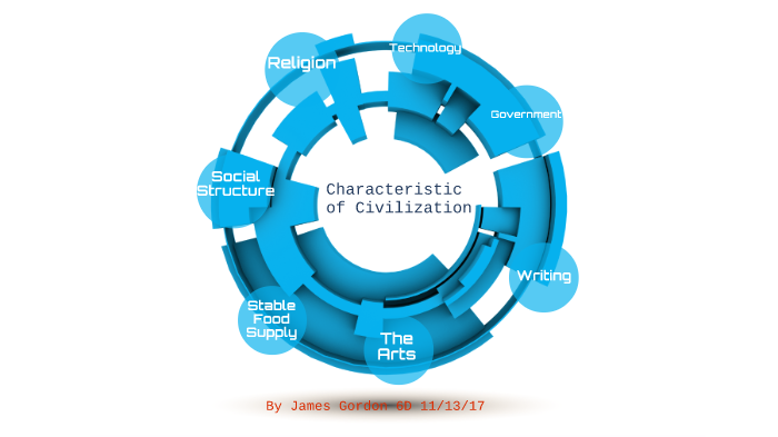 The 7 Characteristics Of Civilization By James Gordon 6D by James G on ...