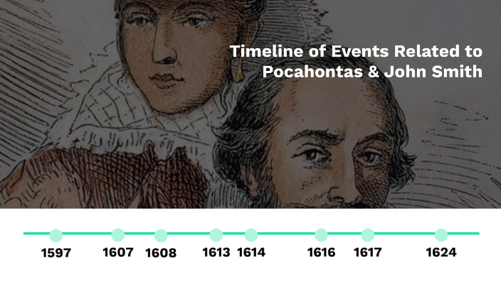 Timeline of Events Related to Pocahontas & John Smith by Jesus Horta on ...