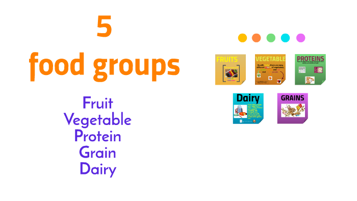 5 main food groups by Myanne Brealey on Prezi